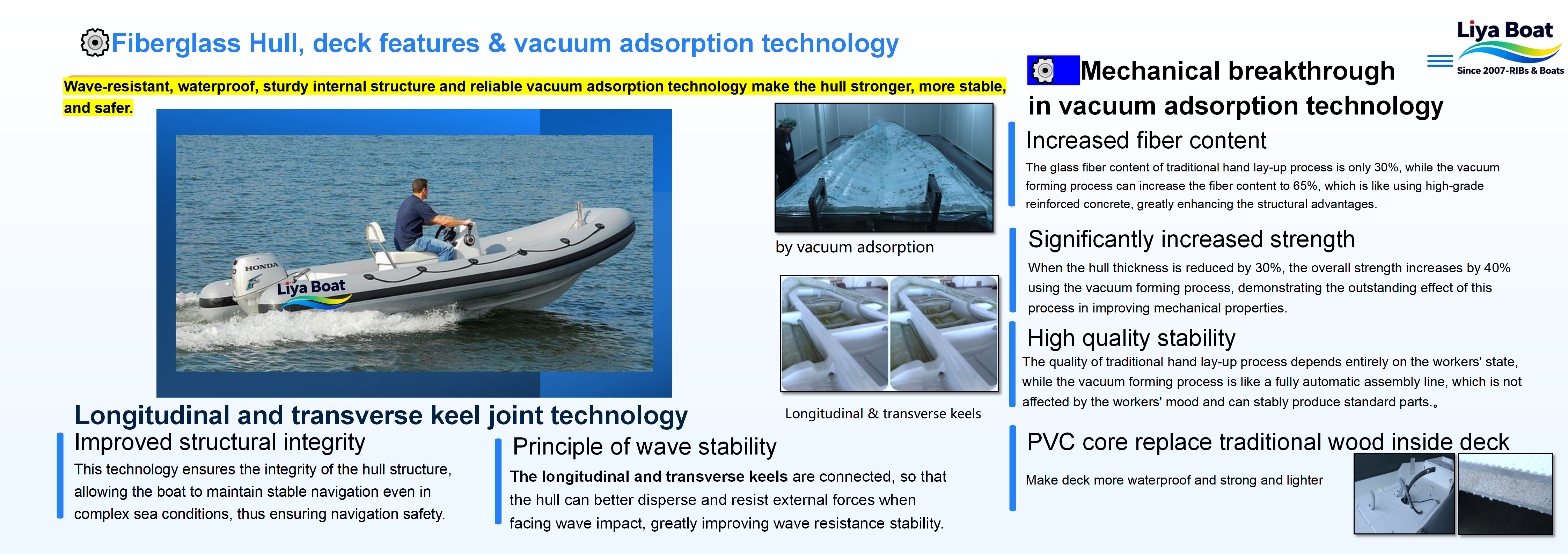 from China manufacturer - Liya Boat-Qingdao Lian Ya Boat Co., Ltd.