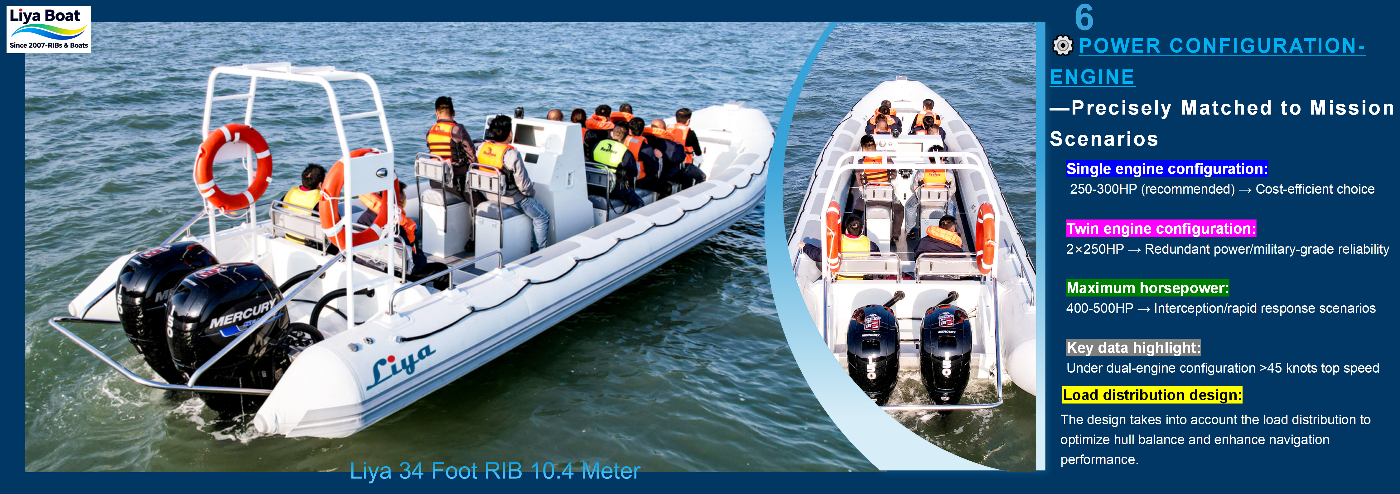 Liya 29-34FT Aluminum Patrol RIB | CE B&C, Customizable